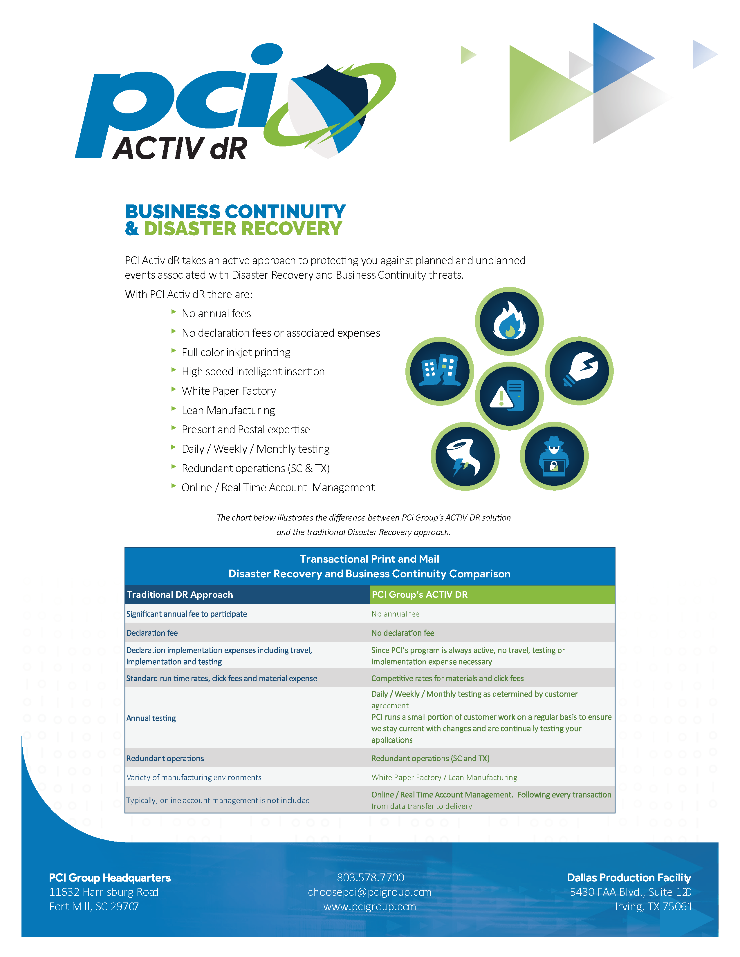 Has COVID-19 created problems in your Print and Mail BCP or DR Plan