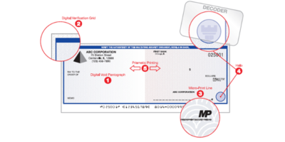 Secure Check Printing and Mailing Best Practices
