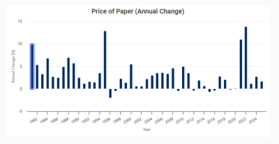 2025 Paper Prices Trends for Print and Mail | PCI Group
